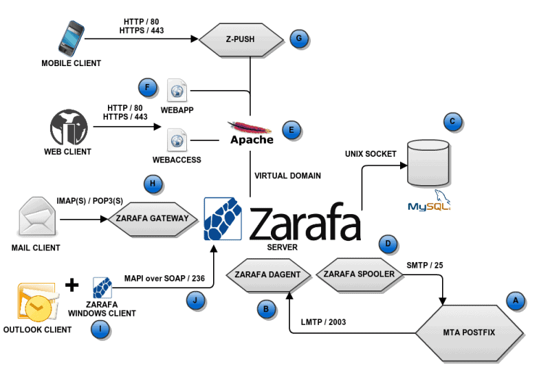 Netsindo - Zarafa Mail Server
